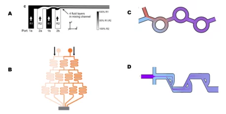 Microfluidic mixing for LNP synthesis: Introduction - InsideTx