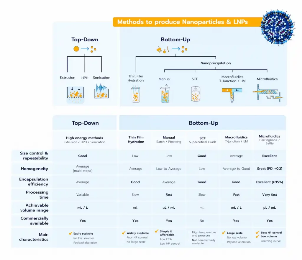 Thin Film Hydration Method for Liposome and LNP formulation - Inside Therapeutics