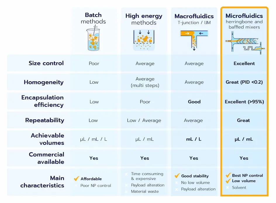 Optimization of lipid nanoparticle formulation - Inside Therapeutics